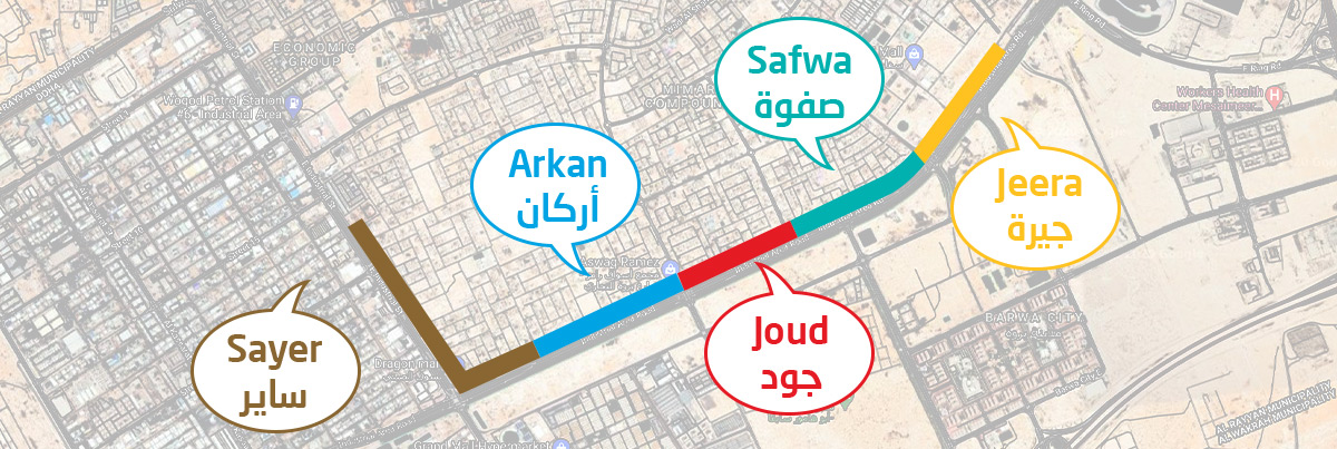 Waseef - Project Details